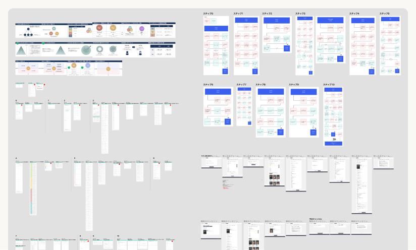 | 株式会社ラジコード